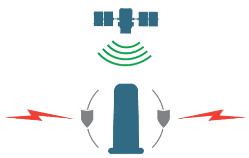 Anti-Jamming and Spoofing System | GNSS Positioning Solutions | Furuno Finland